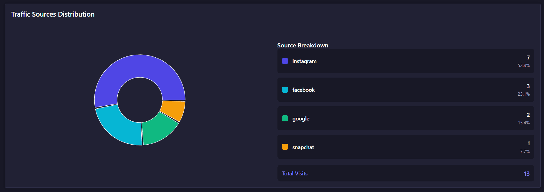 Insights | Strapi Market